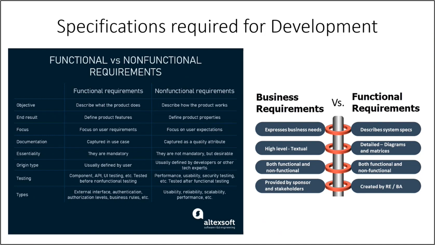 Data Abstraction for Data Managers — Modelware Systems