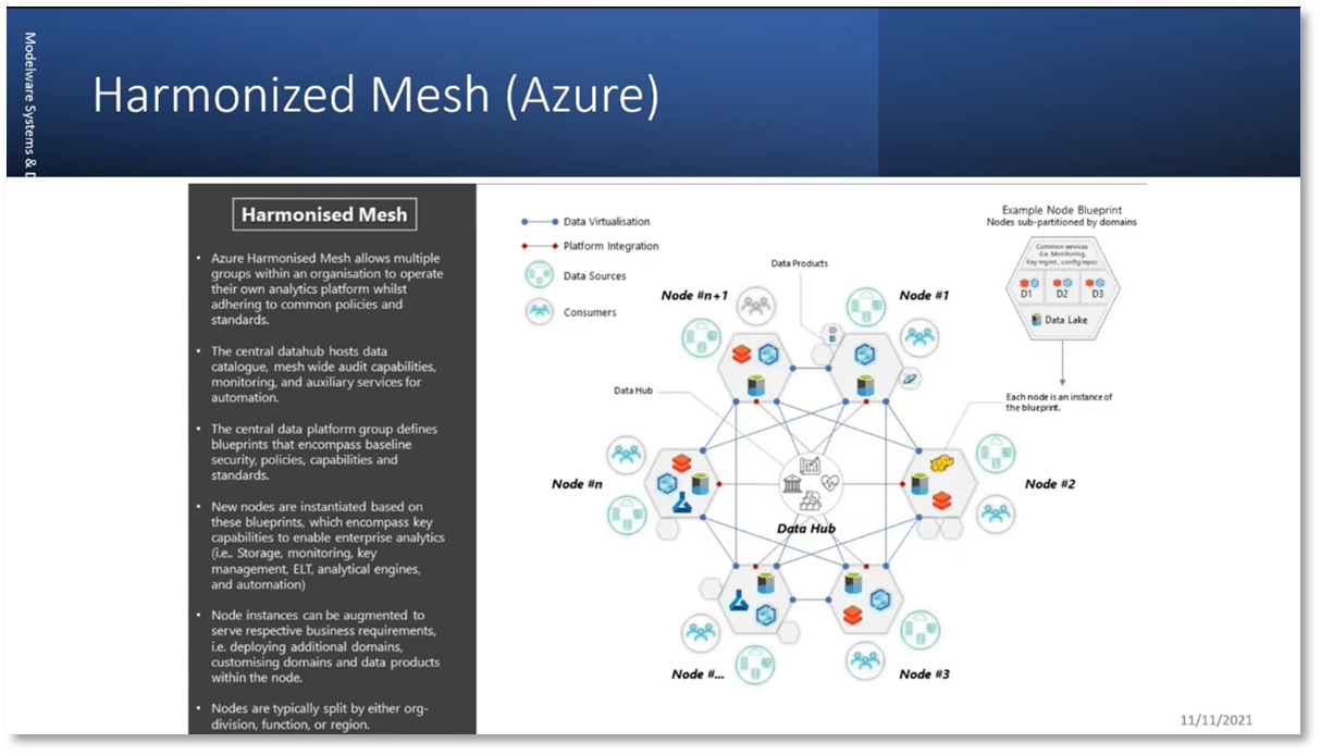 Data Storage and Operations for Data Citizens — Modelware Systems