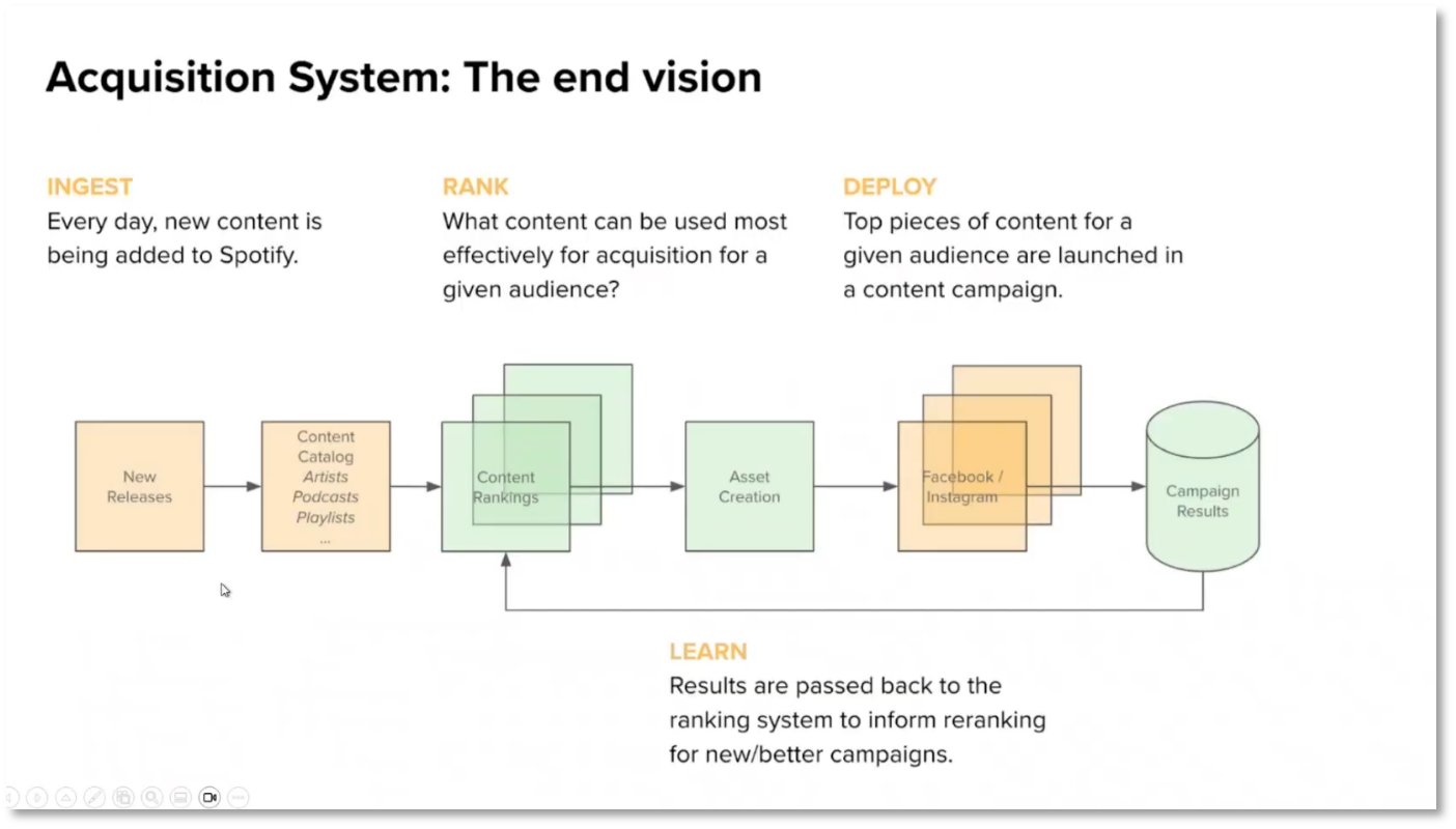 Designing Data Products to Support Customer Value Proposition for Data ...