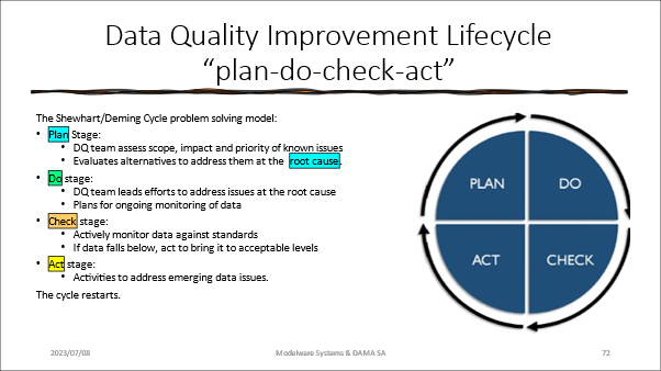 Data Quality Frameworks & Methodologies for Data Managers — Modelware ...