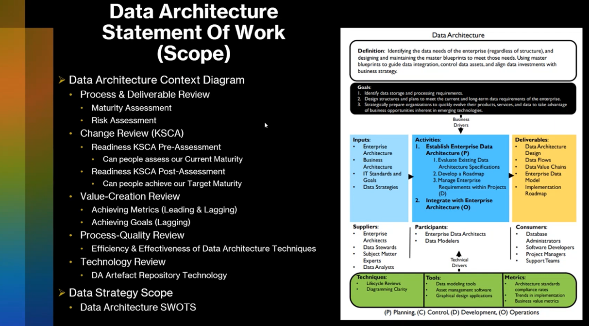 Data Management Maturity Assessments for Data Citizens — Modelware Systems
