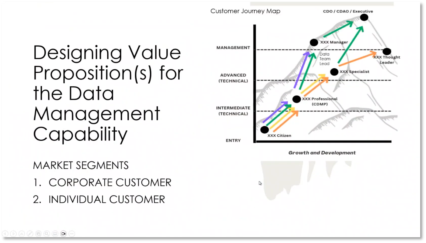 Designing Data Products to Support Customer Value Proposition for Data ...