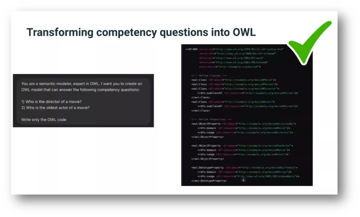 Exploring the different roles LLM can play in Semantic Modelling & Knowledge Graphs. — Modelware ...