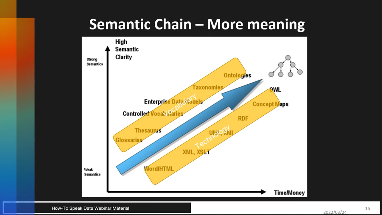 How to Productise Data for Data Managers — Modelware Systems