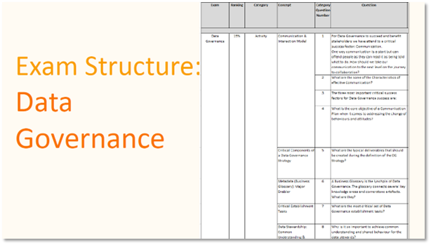 DMBOK Revised Edition – Episode 2 — Modelware Systems