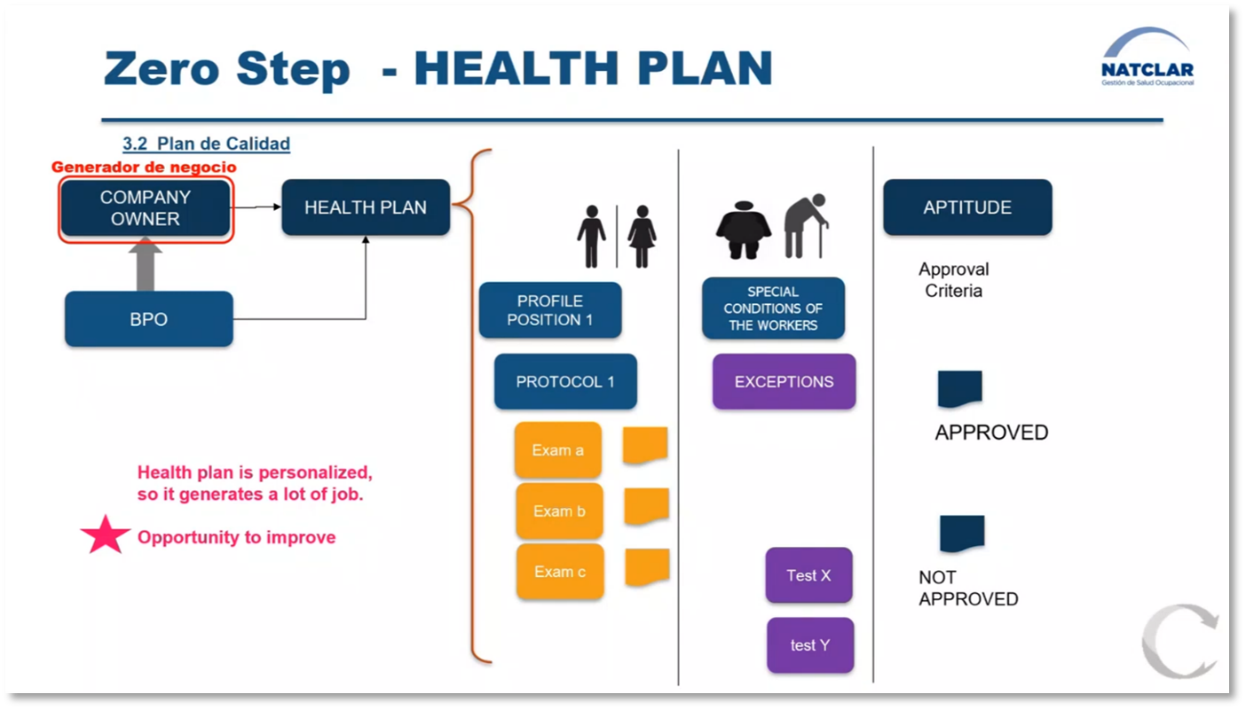 A Success case of roadmap to Data-Driven Business in Health Services ...