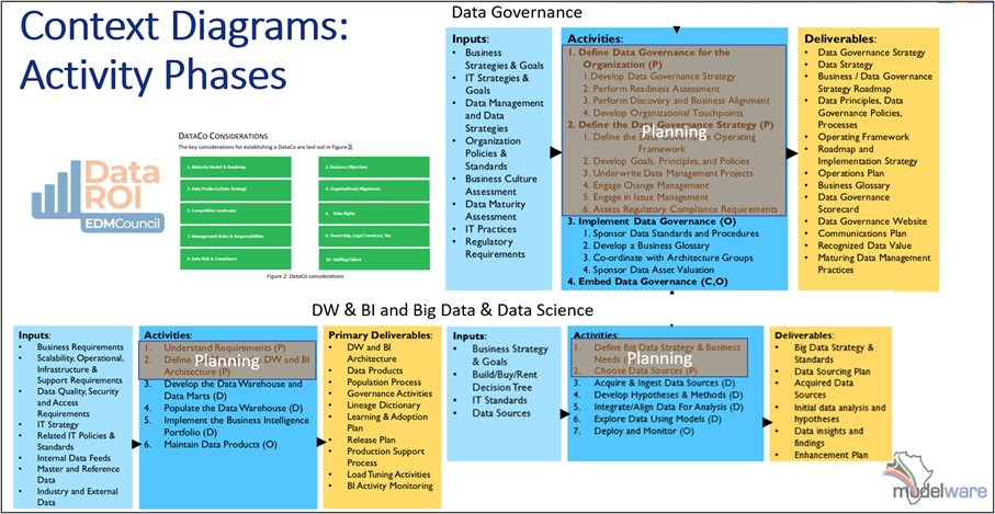 Captain your Data Career — Modelware Systems