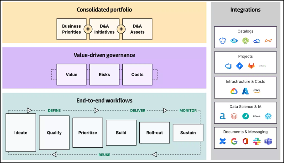 How to Maximise the Value of Data & Analytics with a Value-Driven ...