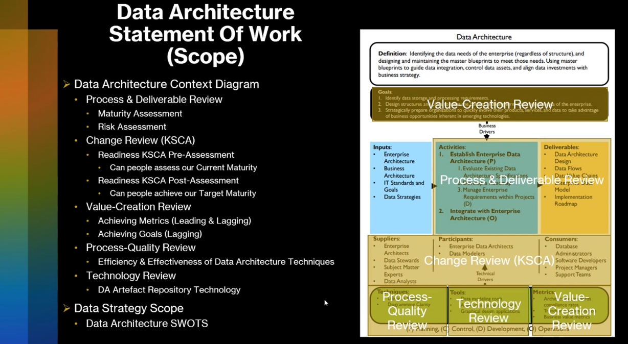Data Management Maturity Assessments for Data Citizens — Modelware Systems