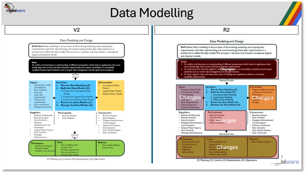 DMBOK Revised Changes - Episode 1 — Modelware Systems