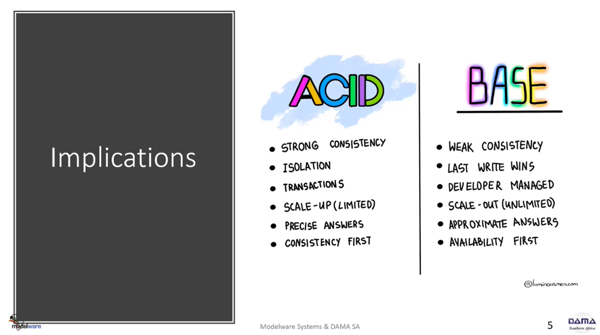Data Storage and Operations for Data Citizens — Modelware Systems