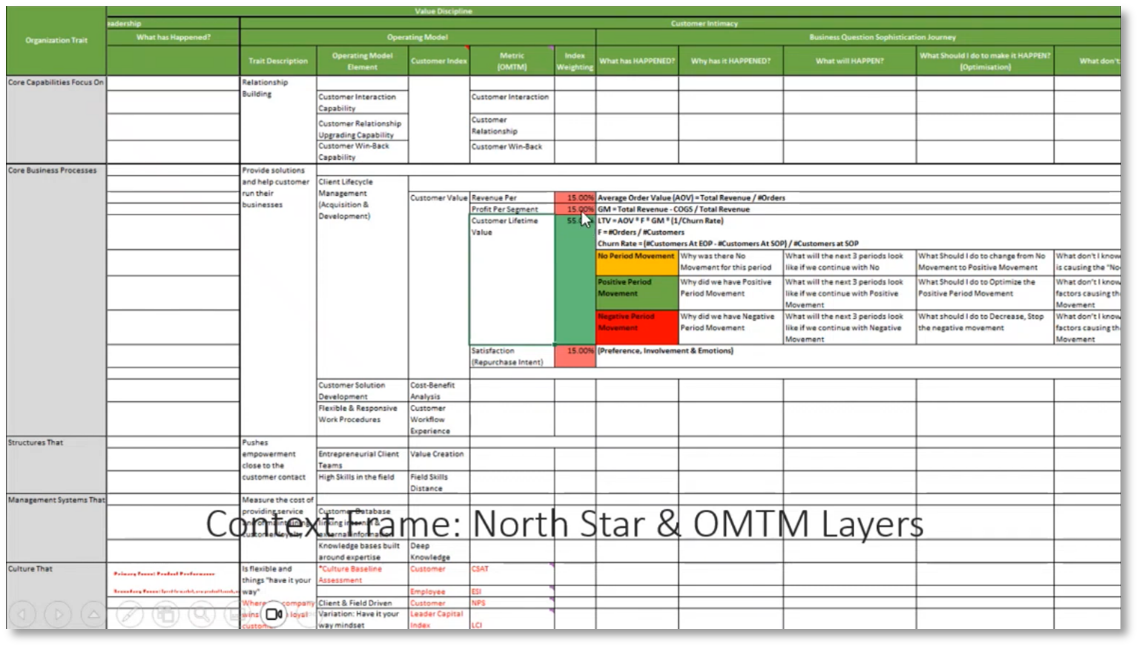 Unified Metamodel for Data Executives — Modelware Systems