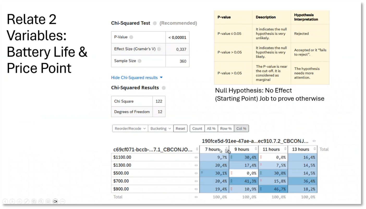 Designing Data Products to Support Customer Value Proposition - Data ...