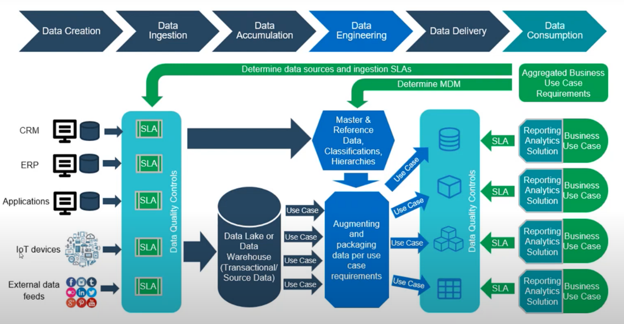 Data Quality Framework & Methodologies – Data Professionals — Modelware ...