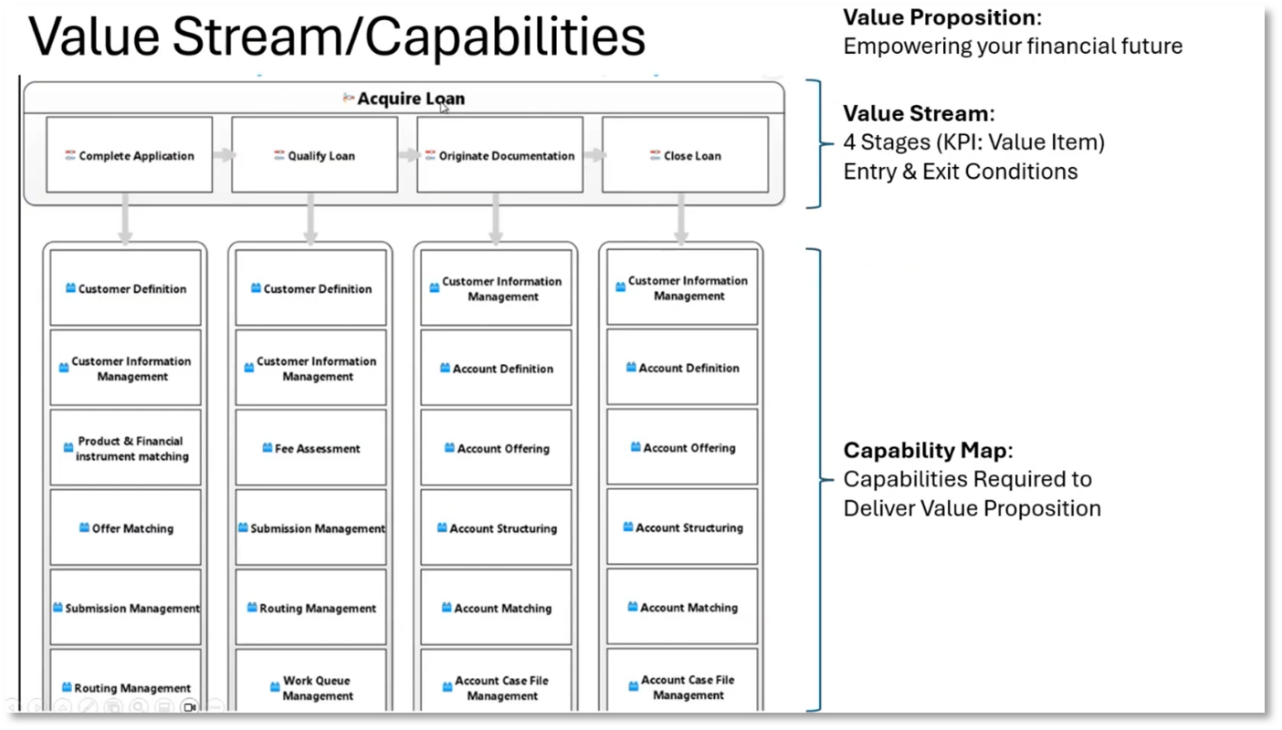 Designing Data Products to Support Customer Value Proposition - Data Executives — Modelware Systems