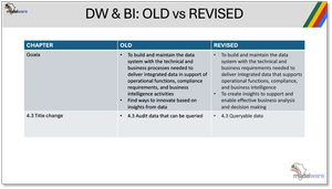 DMBOK Revised Changes - Episode 1 — Modelware Systems