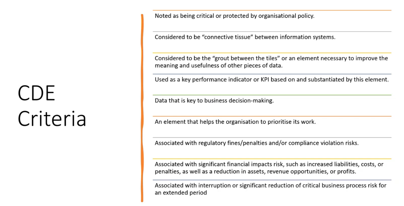 Data Quality Framework & Methodologies – Data Professionals — Modelware ...