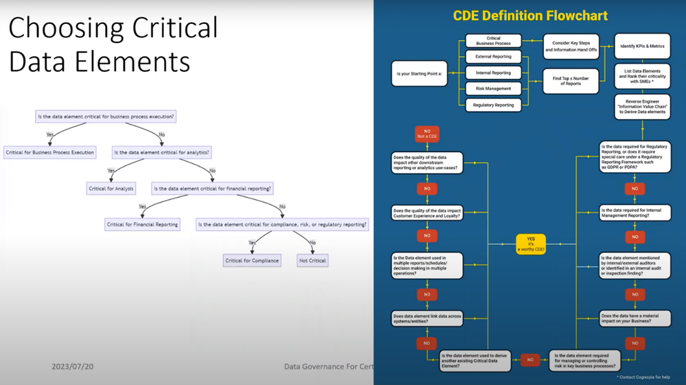 Data Quality Framework & Methodologies – Data Professionals — Modelware ...