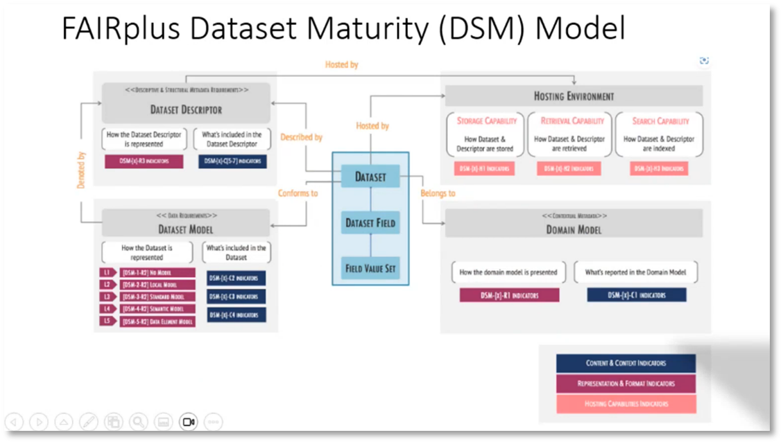 Unified Metamodel for Data Executives — Modelware Systems