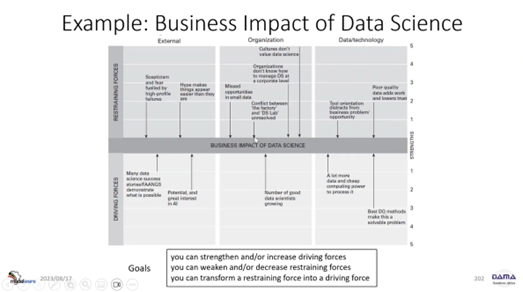 How to Prepare for the CDMP® Data Quality Specialist Exam — Modelware ...