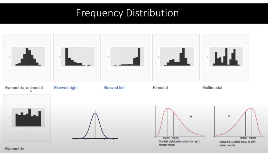 Data Quality Framework & Methodologies – Data Citizen — Modelware Systems