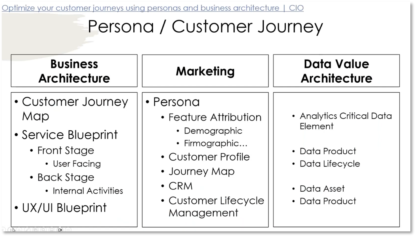 Designing Data Products to Support Customer Value Proposition for Data Executives — Modelware ...