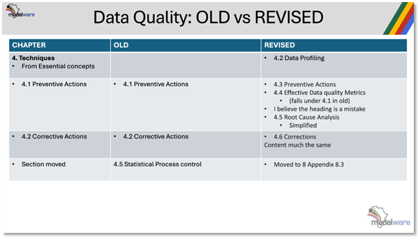 DMBOK Revised Changes - Episode 1 | Modelware Systems