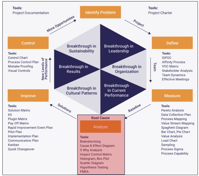 Data Quality Frameworks & Methodologies for Data Managers — Modelware ...