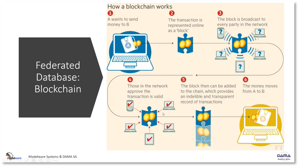 How-to Store Data for Data Managers — Modelware Systems