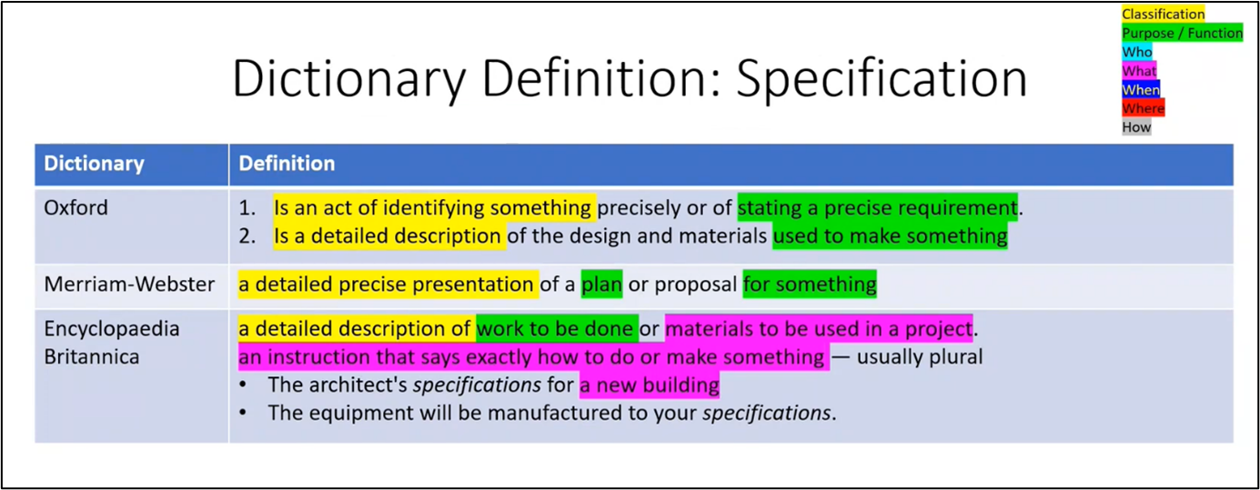 Data Abstraction for Data Managers — Modelware Systems