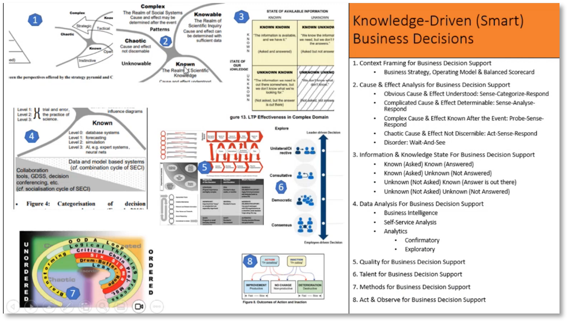 Unified Metamodel for Data Executives — Modelware Systems