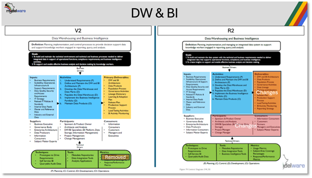 DMBOK Revised Changes - Episode 1 — Modelware Systems