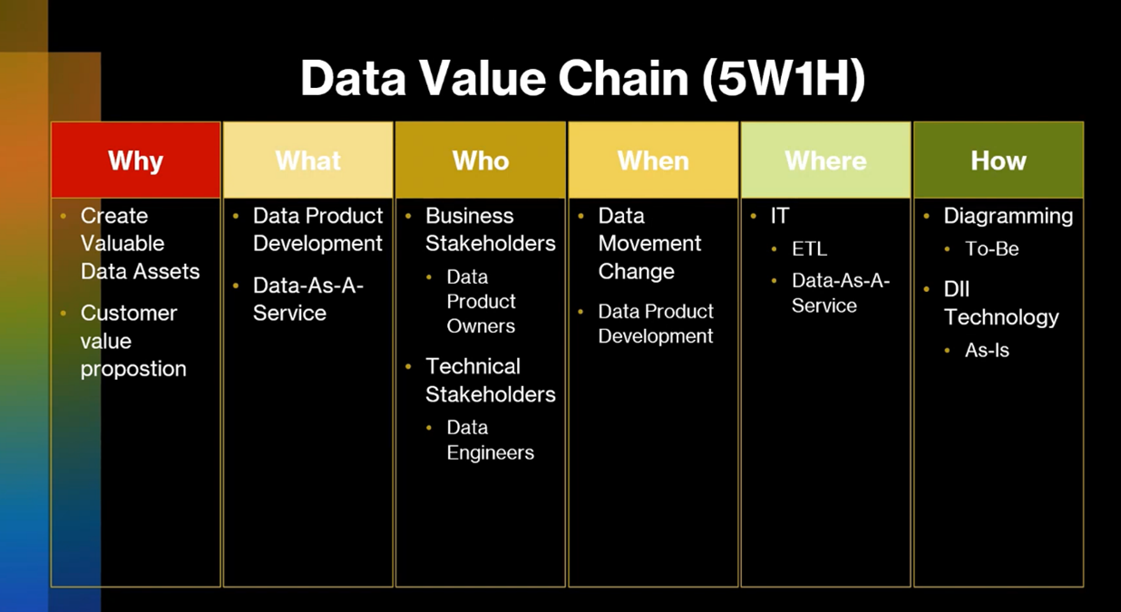 Data Management Maturity Assessments for Data Citizens — Modelware Systems