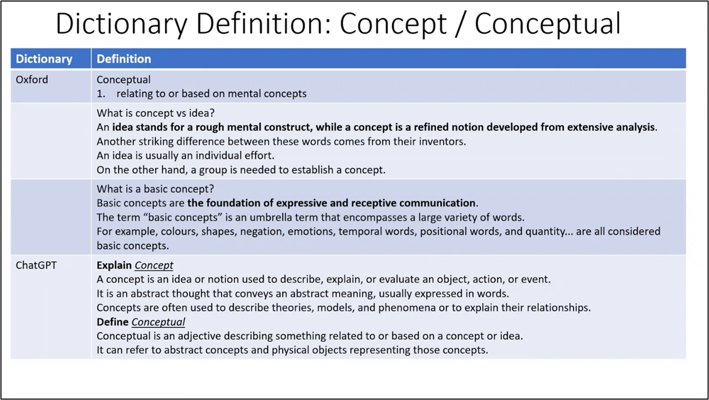 Data Abstraction for Data Professionals — Modelware Systems