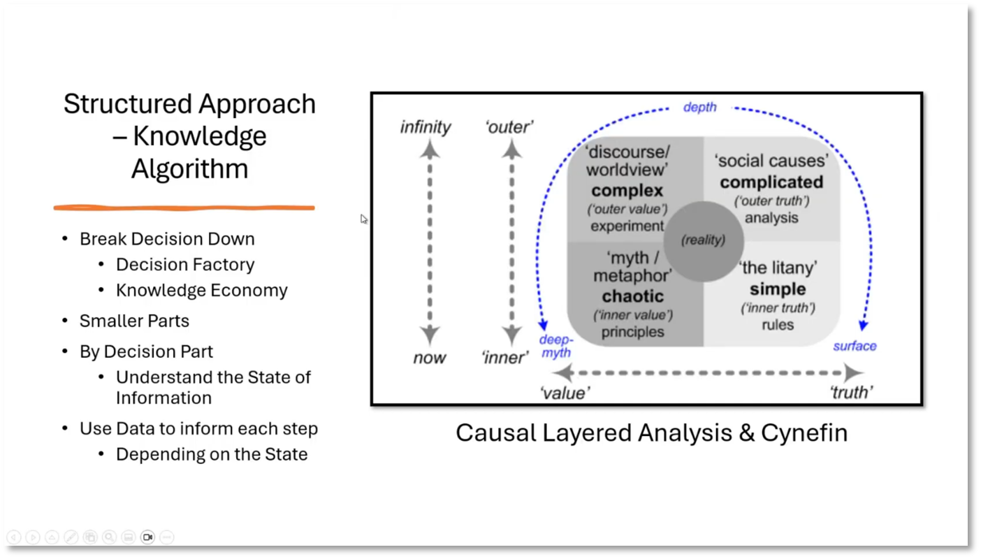 Reference & Master Data Management for Data-Driven Executives — Modelware Systems