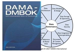 DAMA Certification Training | DAMA DMBOK Training — Modelware Systems