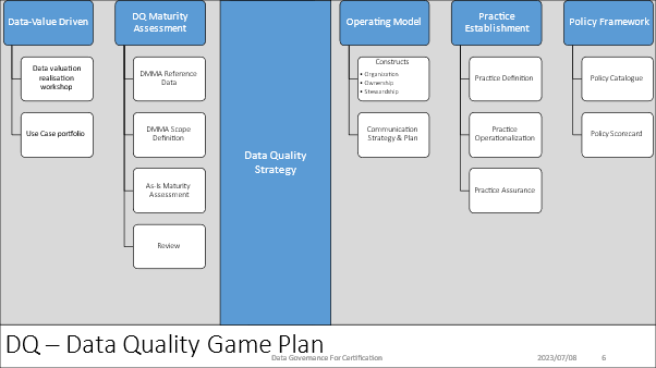 Data Quality Frameworks & Methodologies for Data Managers — Modelware ...