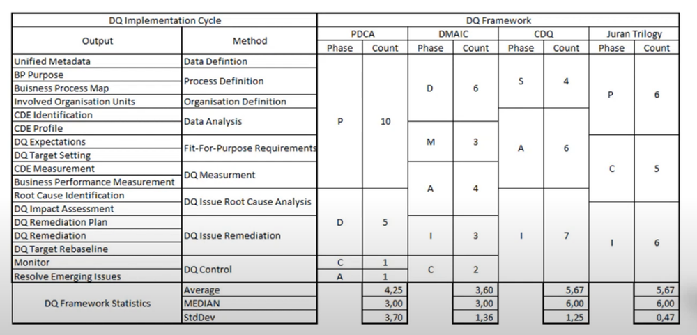 Data Quality Framework & Methodologies – Data Citizen — Modelware Systems
