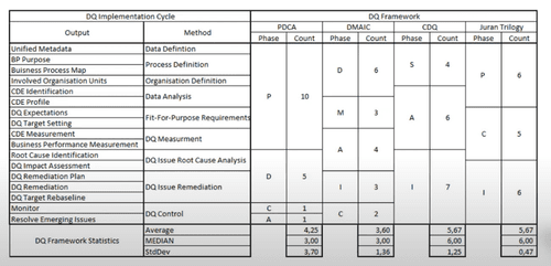Data Quality Framework & Methodologies – Data Citizen — Modelware Systems
