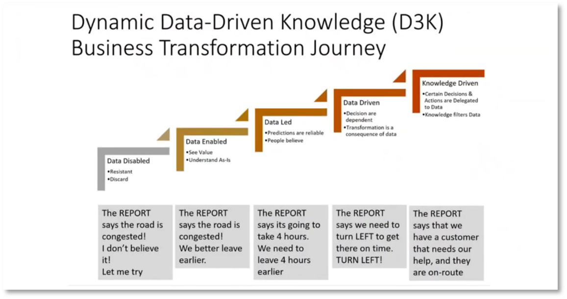 Unified Metamodel for Data Executives — Modelware Systems