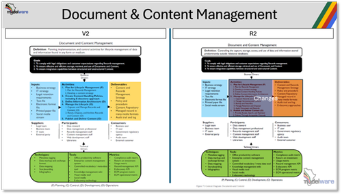 Revised Edition Changes to DMBOK v2 — Modelware Systems