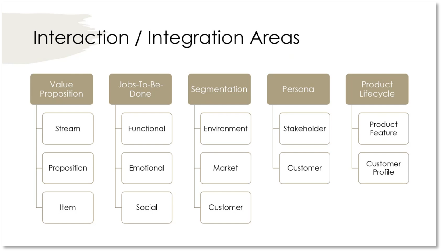 Designing Data Products to Support Customer Value Proposition for Data Executives — Modelware ...