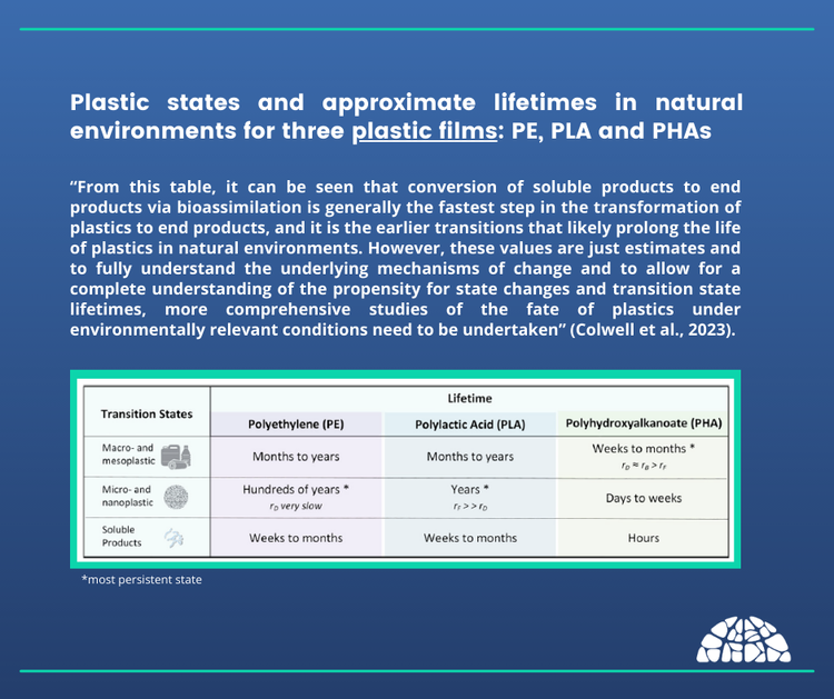 Plastic & Biopolymer Persistence: Degradation & Timelines — GO!PHA