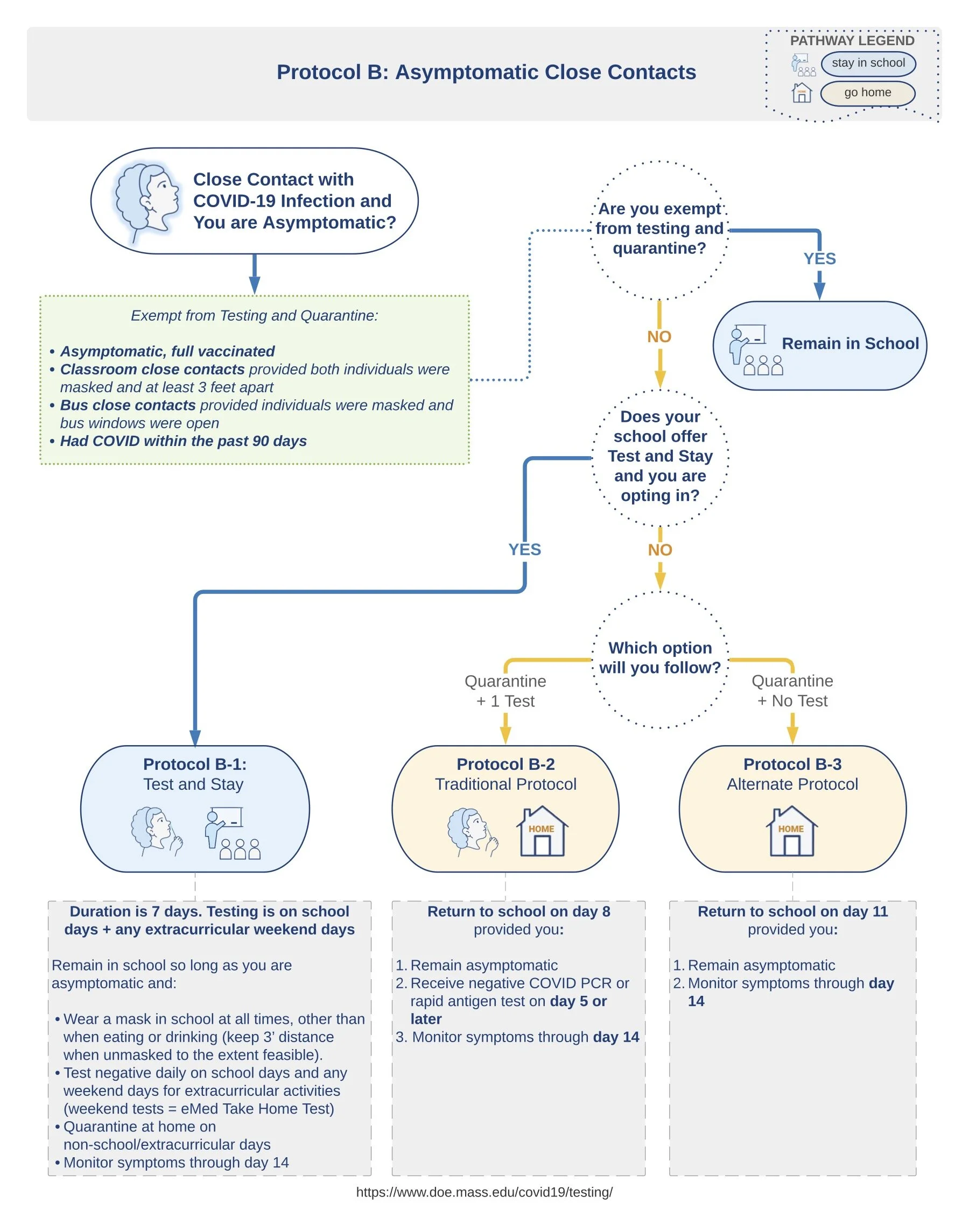 Quarantine & Isolation Protocols — COVID 19 Educational Testing