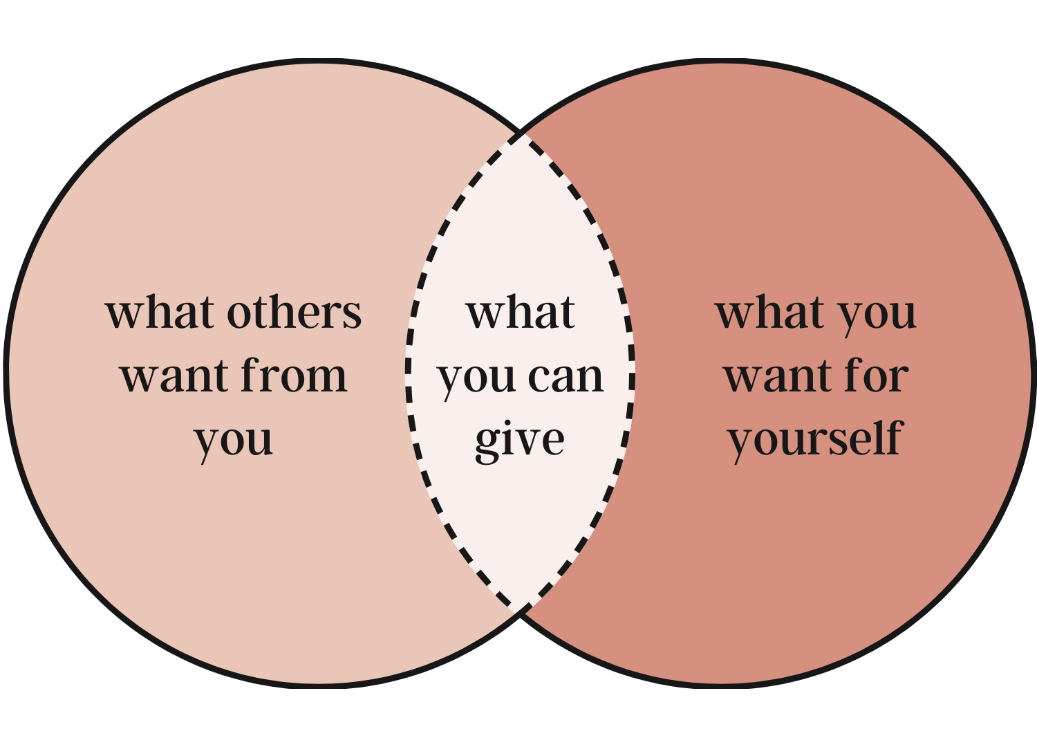 Boundaries Course — Nisha Mody - Trauma-Informed Life Coach