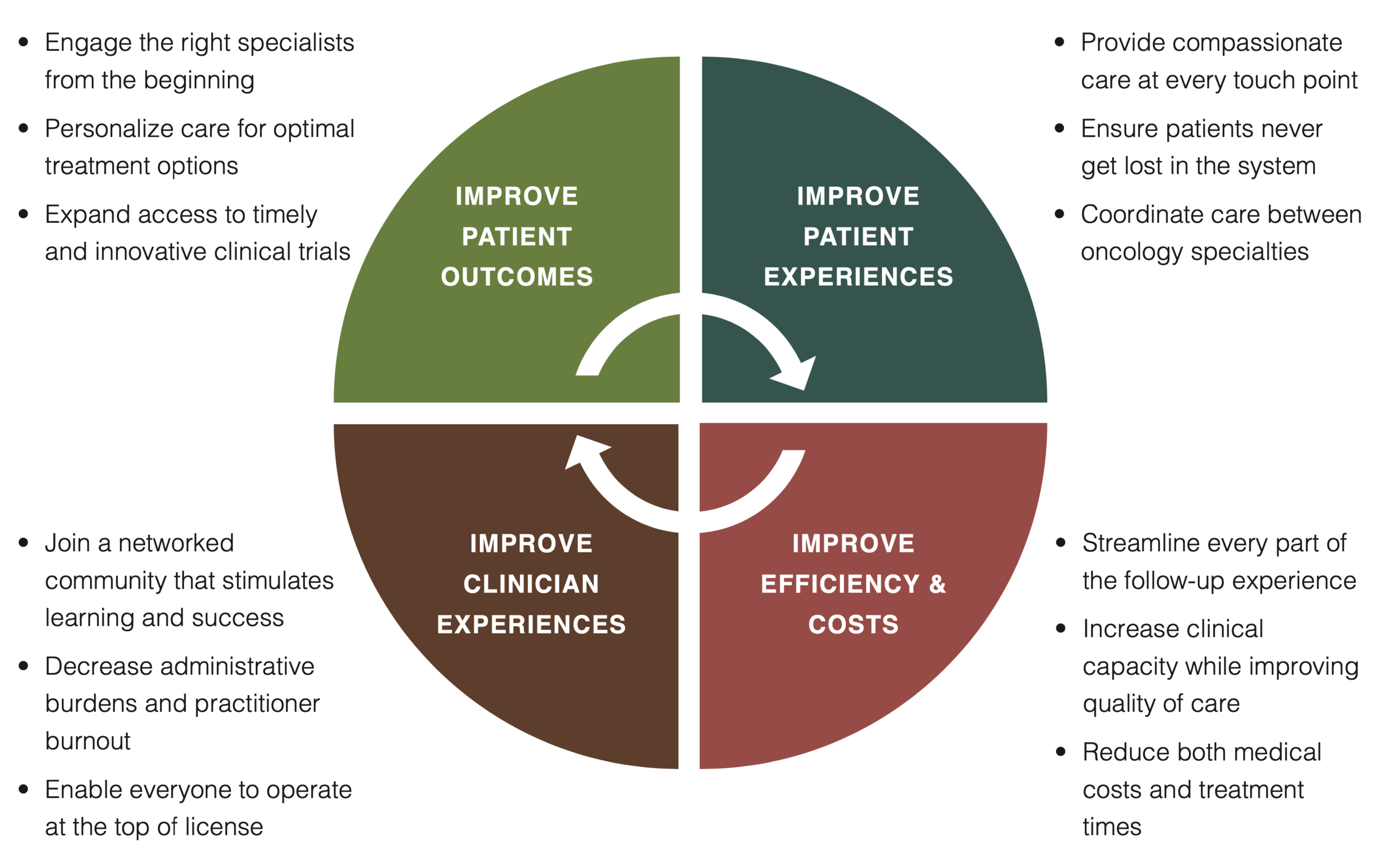 Developing best practices for compassionate cancer care — Canopy Cancer ...
