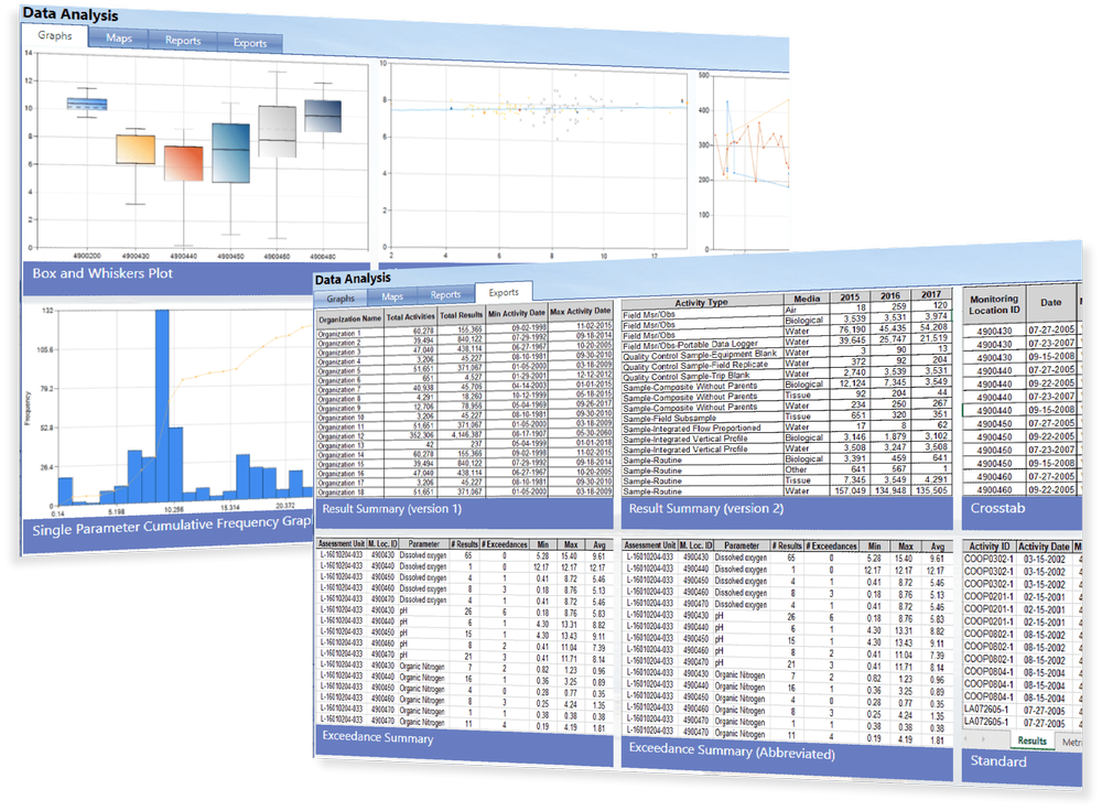AWQMS - Environmental Database — AWQMS - Ambient Water Quality ...