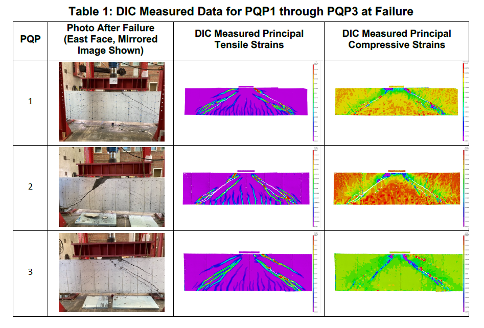 Large-Scale Concrete Strength Test — Correlated Solutions Digital Image ...