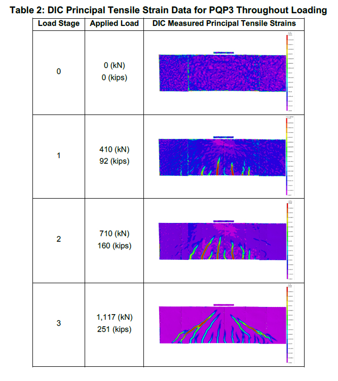 Large-Scale Concrete Strength Test — Correlated Solutions Digital Image ...