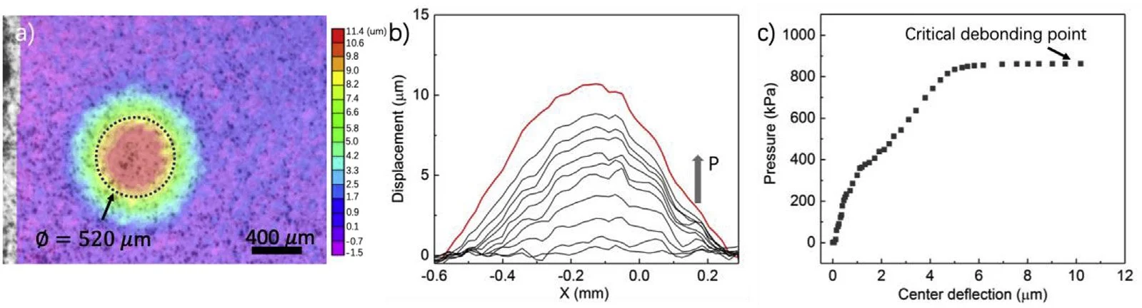 Adhesion Energy of Graphene on Nickel Substrates — Correlated Solutions ...